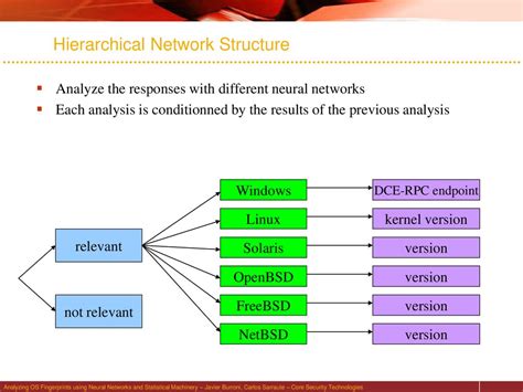 Javier Burroni Carlos Sarraute Core Security Technologies Ppt Download