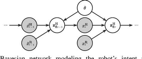 Figure 4 From Contingency Games For Multi Agent Interaction Semantic Scholar