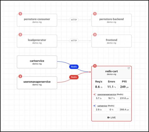 Shahar Azulay On Linkedin Devops Kubernetes Observability Monitoring Cloudnative
