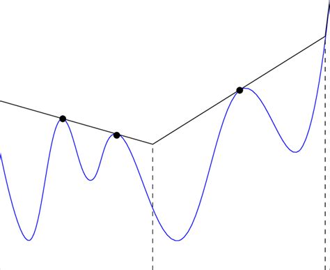 A Price Function Of The Utility Download Scientific Diagram
