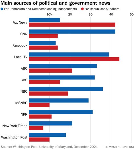 Misleading Graphs Msnbc