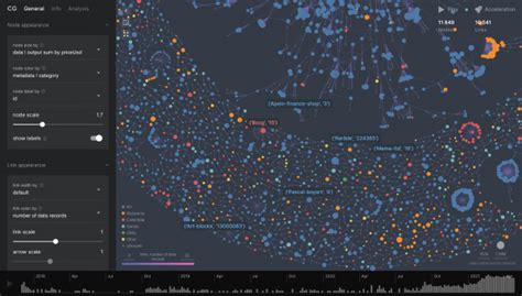 15 Best Graph Visualization Tools For Your Neo4j Graph Database