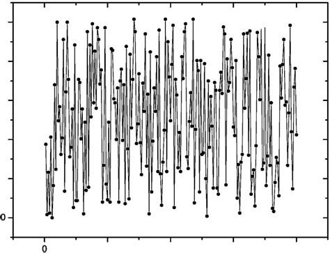 The Orbit Of The Mixed Chaotic Map With The A 393 Xo 018flb 13 Download Scientific