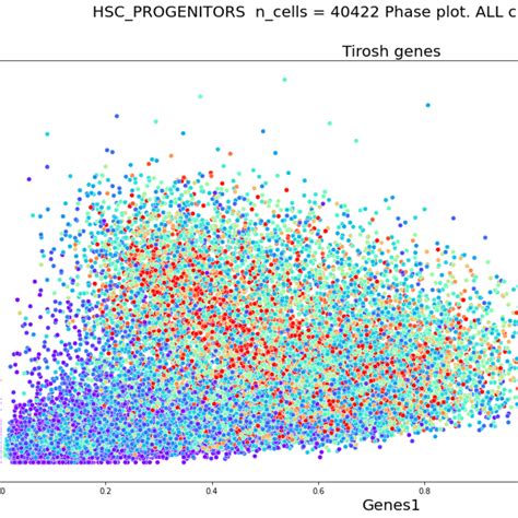 Scrna Seq Bt Cells And Lymphomas Natcellbiol2020 Kaggle
