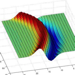 Shape Filter The Shape Is Matched To A Circular Arc To Detect The The Download Scientific
