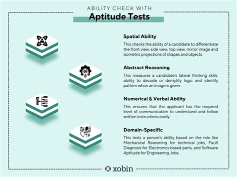 Debi Prasad Barik On Linkedin Cognitiveaptitude Techtuesday Candidatescreening