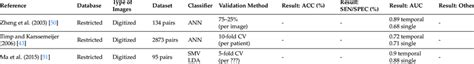 Comparison Of Algorithms For The Detection Of Masses In Sequential Download Scientific Diagram