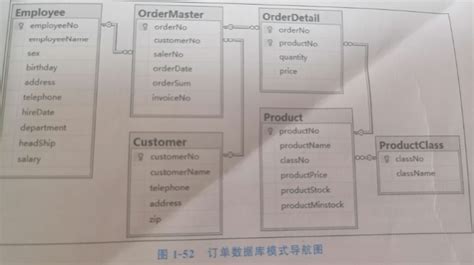 Sql Server 存储过程编程实践 Csdn博客 Sql Server 存储过程编程实践 Csdn博客