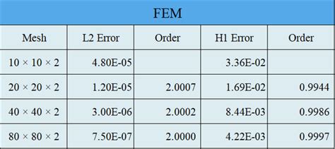 二维边值问题的三角元fem程序 matlab 知乎