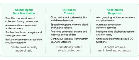 Cortex Xsiam Palo Alto Networks