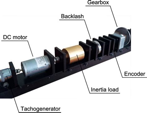Configuration Of The Laboratory Servo System Download Scientific Diagram