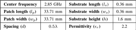 table i from sunflower array of infinitesimal dipoles for constrained