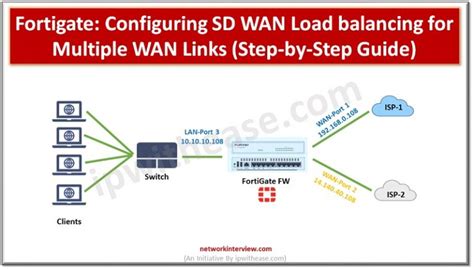 Fortigate Configuring Sd Wan Load Balancing For Multiple Wan Links