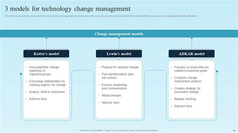 Digital Transformation Plan For Business Management Powerpoint