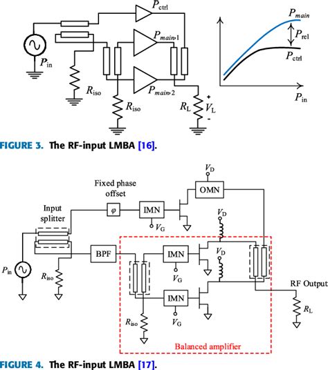 Figure 4 From Historical Aspect Of Load Modulated Balanced Amplifiers Semantic Scholar