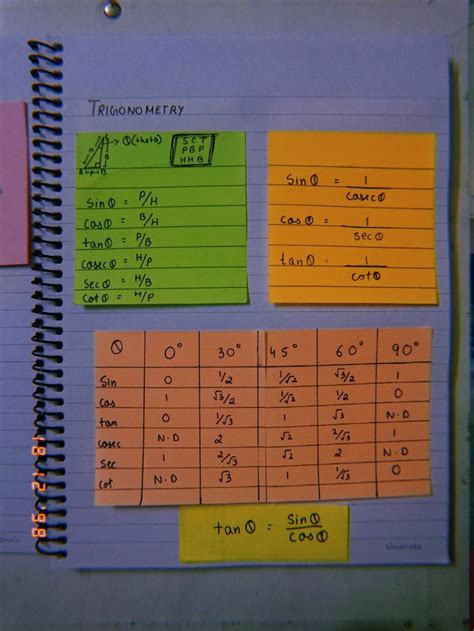 Trigonometry Study Flashcards Basic Math Math Methods