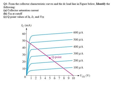 Solved Q4 From The Collector Characteristic Curves And The