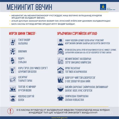 ЭМЯ Менингококкийн халдвар богино хугацаанд хүндэрдэг