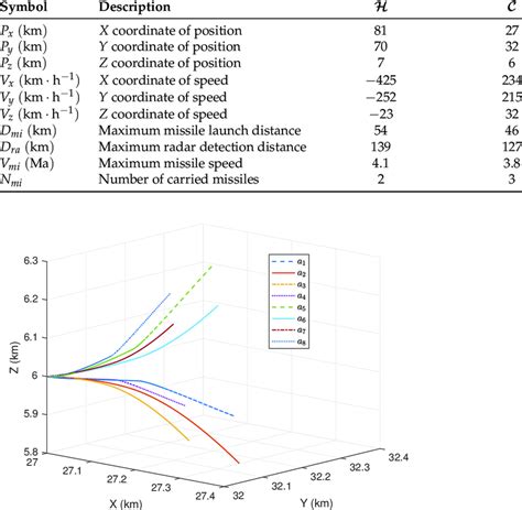 Initial Parameters Of H And C In A Numerical Example Download