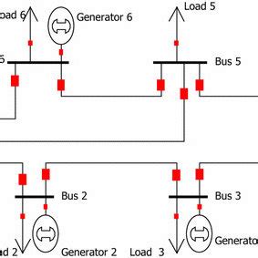 The IEEE 6 Bus Network As Presented In 17 Download Scientific Diagram