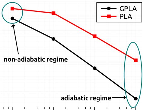 Power Delay Product Averaged Over Benchmarks Download Scientific Diagram