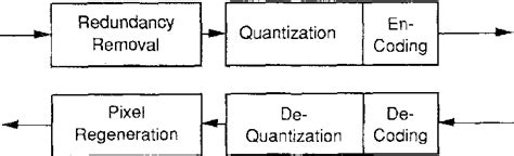 Figure I From The Emerging Compression Standard For Continuous Tone
