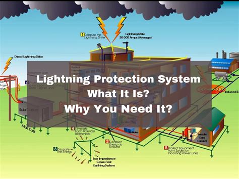 lightning arrester for building