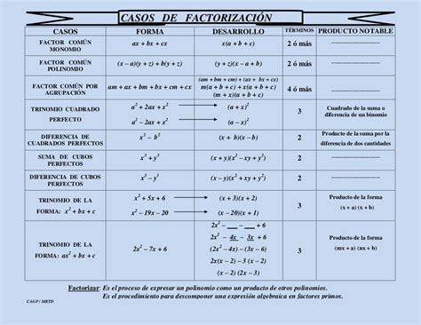 Tipos De Factorizacion Ejemplos Fiteranmapa
