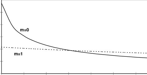 Figure A 2 Determination Of Guide Index And Depth Of A Step Index Download Scientific Diagram