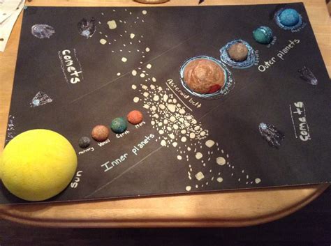 asteroid belt solar project