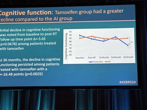 Laura Kruper Great Study Using Requite Database For Qol Outcomes For Women Over Oncodaily