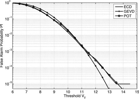 New Analytical Approach To Detection Threshold Of A Dynamic Programming Track‐before‐detect