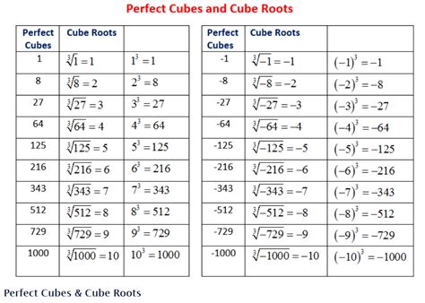 Cubes And Squares Solve Word Problems In Geometry 6th Grade Quiz Quizizz