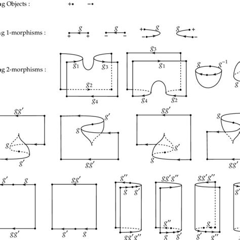 A Reflection Invariant Map Download Scientific Diagram