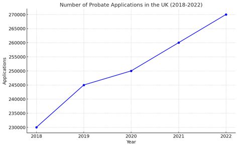 About Probate In The Uk Viva Planning