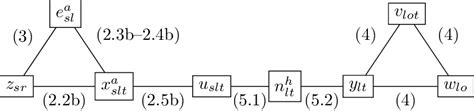 Variable And Constraint Graph Imp Formulation Download Scientific Diagram