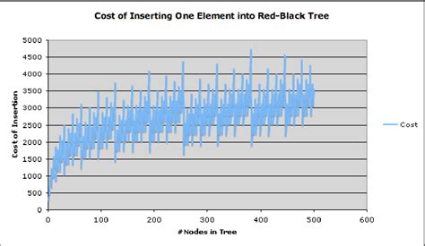 figure 1 from implementing a cost aware evaluator for acl2 expressions