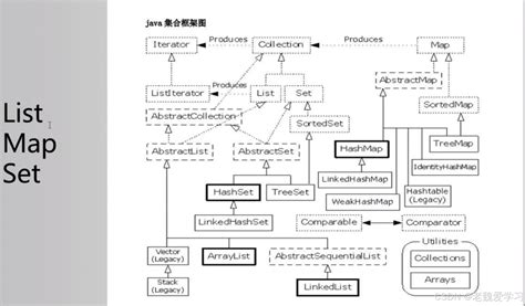 Apache Commons Collections 反序列化漏洞 CSDN博客