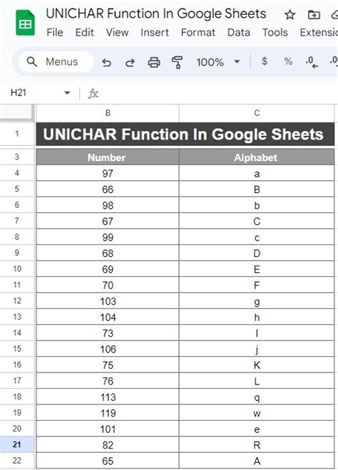 How To Use The UNICHAR Function In Google Sheets With Example Neotech Navigators