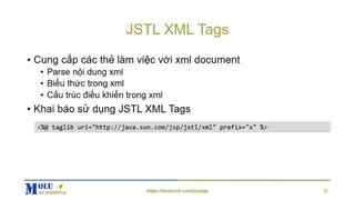 Java EE Basic Chapter JSTL PPT