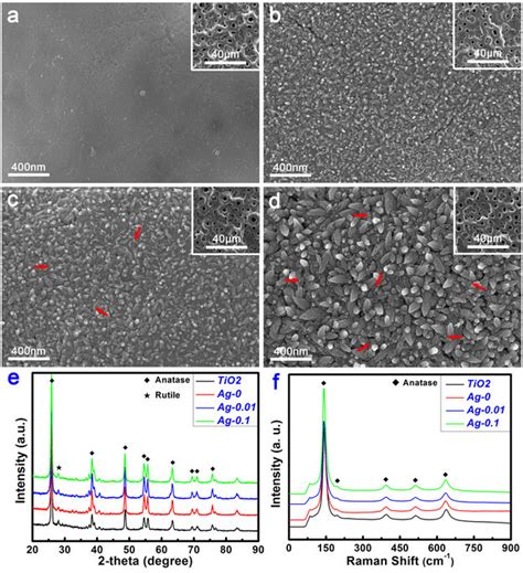 surface morphologies of the tio2 a ag 0 b ag 0 01 c and ag 0 1