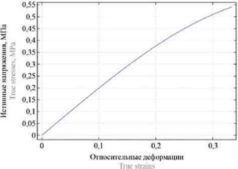 the results of the compression computation download scientific diagram