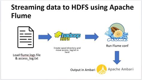 syakeer rahman on linkedin keeplearningkeepgrowing hadoop apacheflume