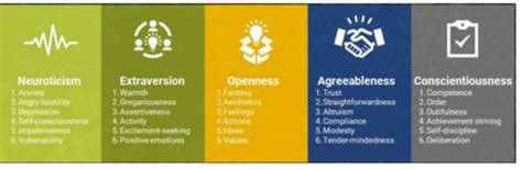 Fichas De Aprendizaje Topic 4 Traits And Trait Models Quizlet
