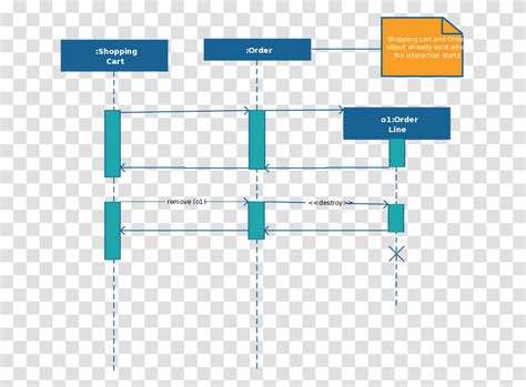 Sequence Diagram Template With Destroy Objects Sequence Diagram Online Shopping Plot Utility