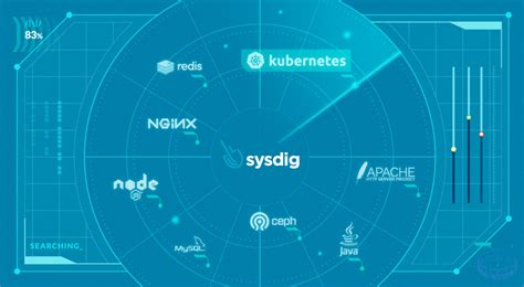 No Pain More Gain Sysdig Monitor Radically Simplifies Monitoring
