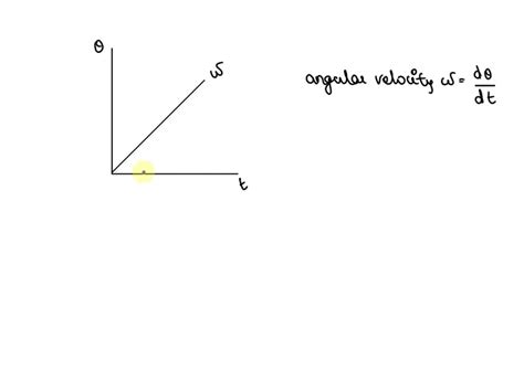 SOLVED The Graph Shows The Angular Position Of A Bicycle Wheel Spoke The Angular Velocity Is