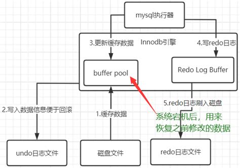 InnoDB引擎执行流程更新sql如何执行的 吴磊的 博客园