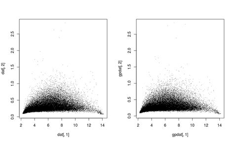Variance Can Meanstandard Deviation Of Different Populations Be