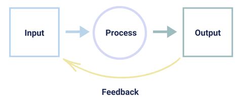 How To Systematize Anything For The Interested